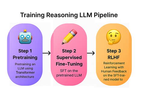 Input Embeddings And Positional Encoding The Forgotten Foundations Of