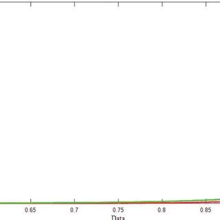 Kernel Smoothing Probability Density Function Curves Download Scientific Diagram