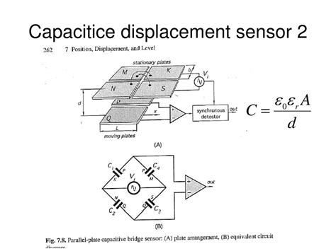 capacitive displacement sensor frequency at benjamin ferguson blog