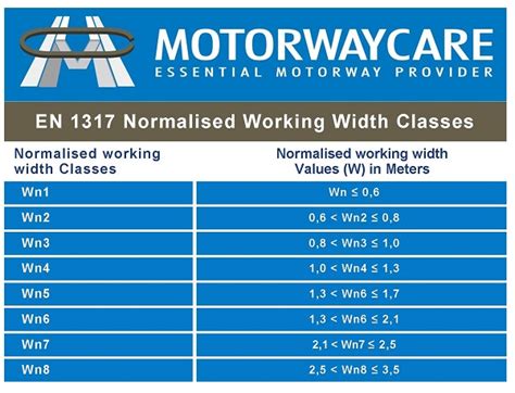 Motorwaycare Essential Motorway Provider Normalised Working Width