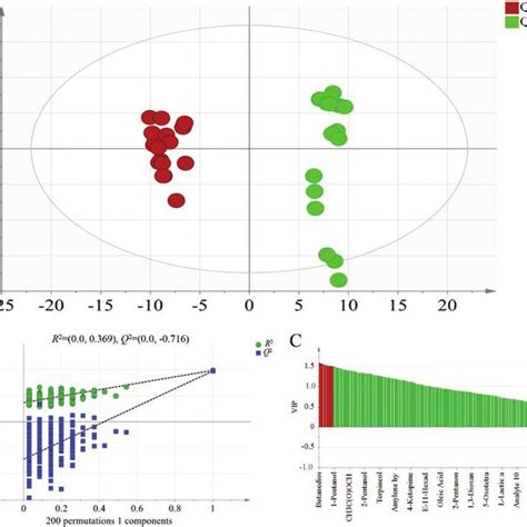 Heatmap And Hierarchical Clustering Analysis HCA For Qingke Baijiu