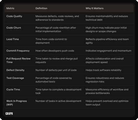 Top Developer Performance Metrics To Track In 2025 Graph Ai
