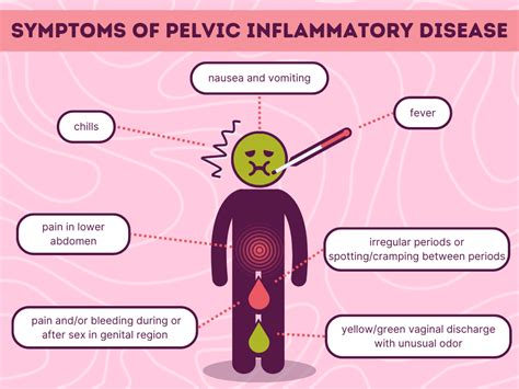 What Is Pelvic Inflammatory Disease Teen Health Source