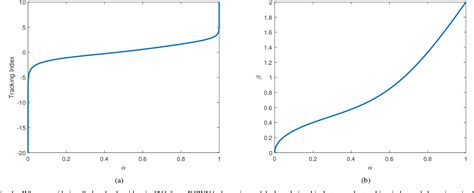 Figure 1 From Mismatched Filter Design Applied To 1d And 2d Sinusoidal