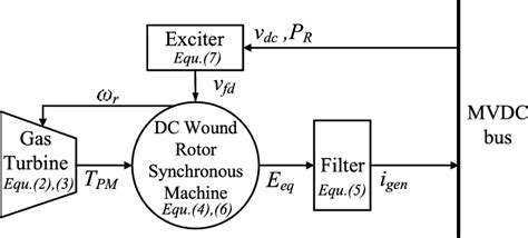 Power Generation Module Download Scientific Diagram