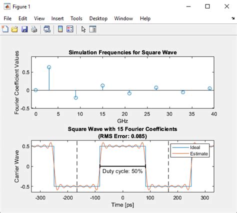 Inport Convert Simulink Input Signal To Rf Blockset Signal Simulink