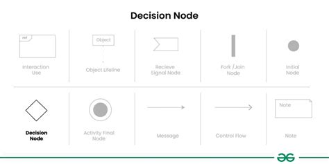 interaction overview diagrams unified modeling language uml