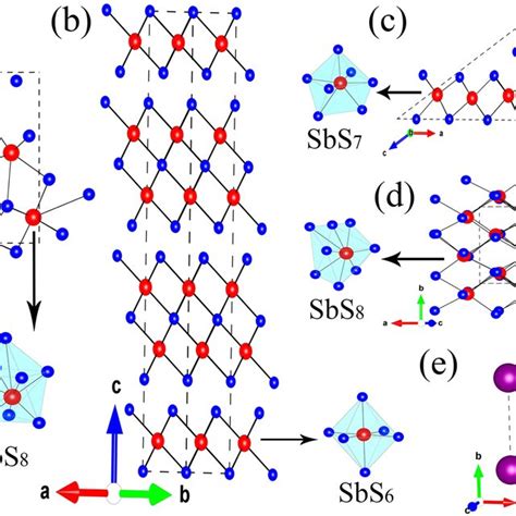Pdf Experimental Observation Of The High Pressure Induced Substitutional Solid Solution And