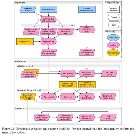 Understanding Ldbc Snb Schema Generation And Data Generation By Nebulagraph Database Medium