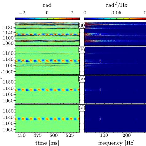 Spatio Temporal Maps Left Column And Spectrograms Right Column In