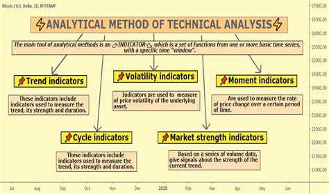 ⚡analytical Method Of Technical Analysis⚡ Para Bitstampbtcusd De
