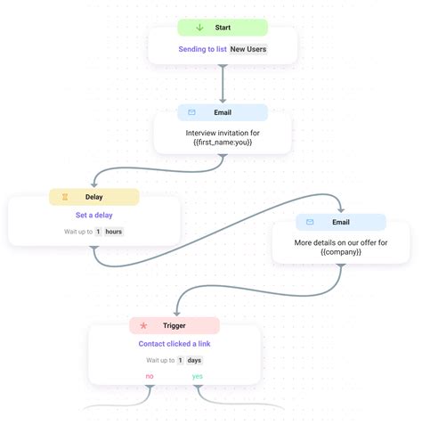 What Kind Of Software Created Workflows Like This R Productmanagement