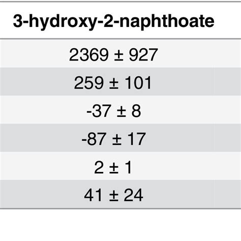 Itc Binding Curve Of 2 Naphthoate Showing The Best Fit The Itc Raw
