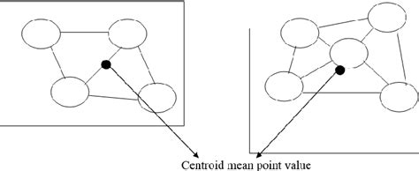 figure 1 from data gathering protocol for reducing energy utilisation
