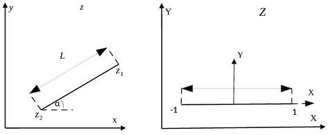 Fractals Flow Simulation For Groundwater Flow With Varying Apertures By Using Analytic Element