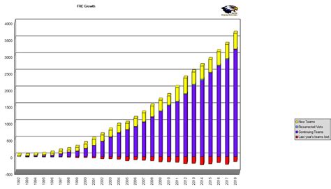 A 3d Bar Chart With Negative Values Rdataisugly