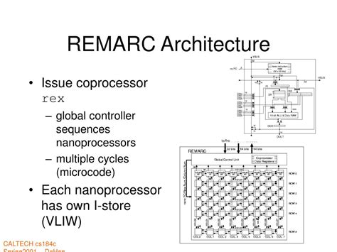 Ppt Cs184c Computer Architecture Parallel And Multithreaded Powerpoint Presentation Id