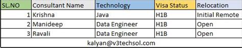 Kalyan A On Linkedin Connections Recruiters Technicalrecruiter Javadeveloper