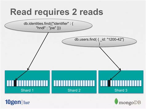 Mongodb Schema Design Four Real World Examples Ppt