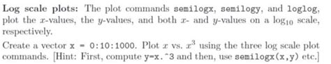 Solved Log Scale Plots The Plot Commands Semilogx