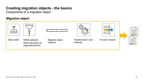 Sap S4hana Migration Cockpit Deep Dive Ltmom For Direct Transferpdf