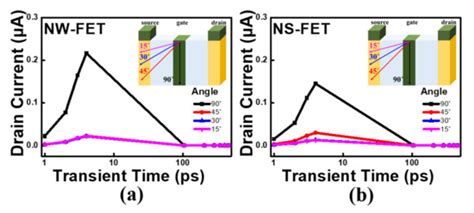 Electronics Special Issue New CMOS Devices And Their Applications II