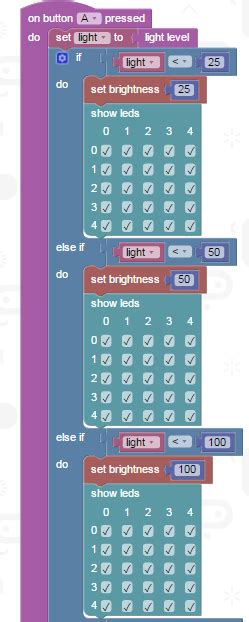 BBC Micro Bit Projects In Days Day Nine Musical Light Box Element Community