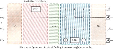 Figure 6 From Quantum Based Feature Selection For Multiclassification