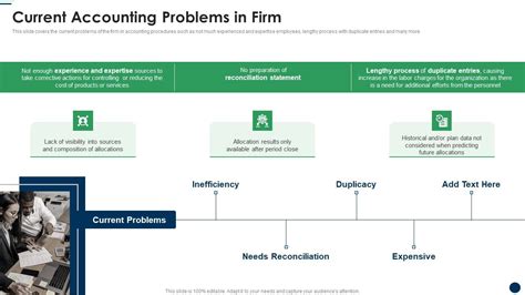 Current Accounting Problems In Firm Cost Sharing And Exercisebased Costing System Introduction Pdf