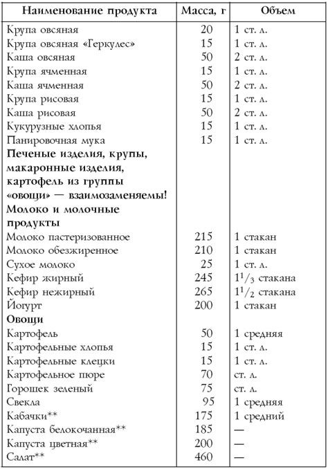 Приложение / Настольная книга диабетика