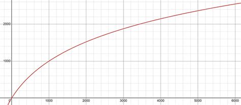 Handling Outliers A Comprehensive Guide To Data Cleaning By Mehul Chourasia Medium