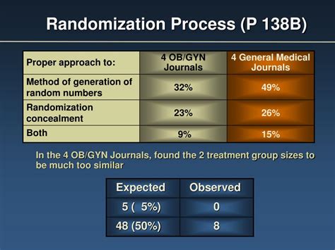 Ppt Randomized Controlled Trials Allocation Concealment Powerpoint Presentation Id147839 Ppt Randomized Controlled Trials Allocation Concealment Powerpoint Presentation Id147839