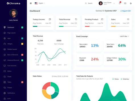 Template Web Simple Chroma Bootstrap 4 Admin Template Plantillas