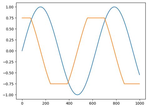 Advanced Automatic Differentiation — Jax Documentation