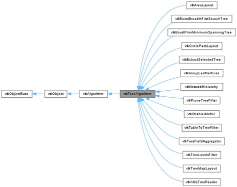 Vtk Vtktreealgorithm Class Reference Vtk Vtktreealgorithm Class Reference