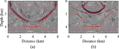 Figure 13 From Wavefield Separation Algorithm Of Helmholtz Theory Based