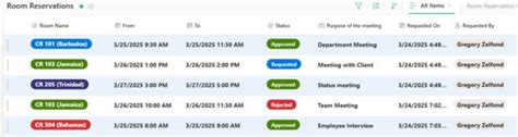 How To Create A Room Reservation Solution In Sharepoint Out Of The Box