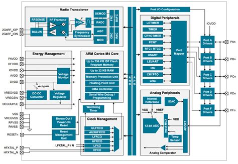 Raspberry Pi Cm3 Carrier Has An Artik Mcu For Offline Bluetooth