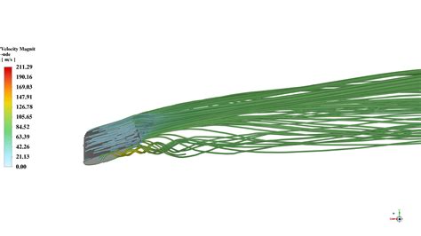 Fluid Structure Interaction Analysis Of A High Speed Airfoil Mr Cfd