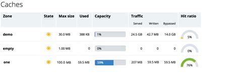 Nginx Plus Pricing Alternatives And More 2022 Capterra Nginx Plus Pricing Alternatives And More 2022 Capterra