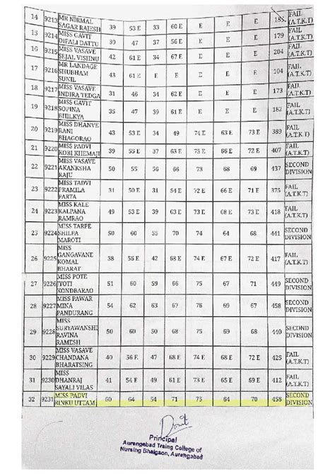 23712510015637 Marksheet Of Last Examination Passed Electrical
