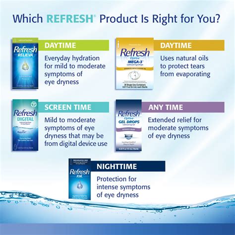 Refresh Optive® Shop Refresh®
