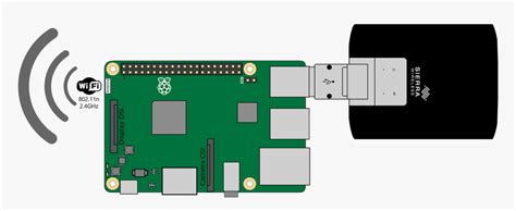 Raspberry Pi Mobile Broadband To Wifi Router With Raspberry Pi Schéma HD Png Download