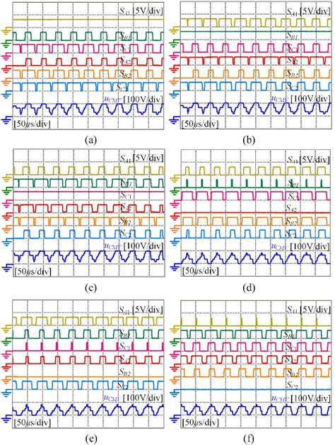 Figure 10 From Dual Inverter Pwm Scheme For Dc Biased Vernier