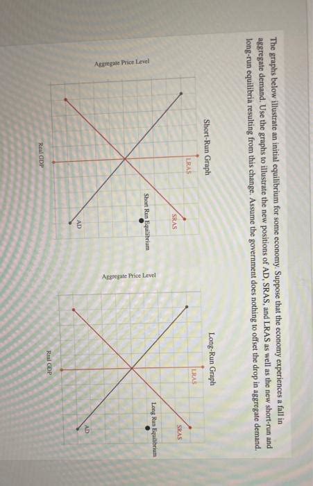Solved The Graphs Below Illustrate An Initial Equilibrium