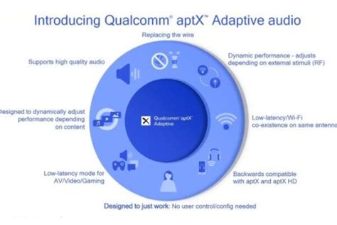 New AptX Bluetooth Audio Codec Dynamically Adapts For Optimum P