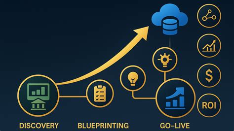 Strategic Roadmap For Migrating From Sap Ecc To Sap S 4hana A Ctos Guide