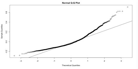 distributions regression with bounded non normal dependent variable