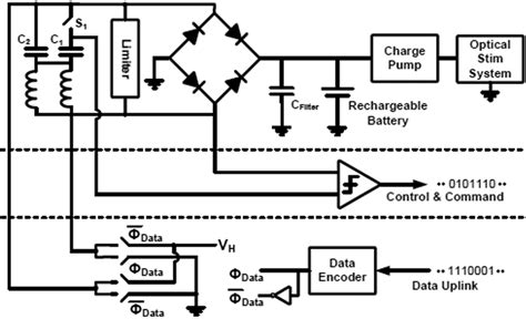 Schematic Of Power Management And Telemetry Subsystem Download Scientific Diagram