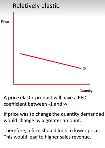 Econ Elasticity Flashcards Spec Point 1 1 4 Flashcards Quizlet